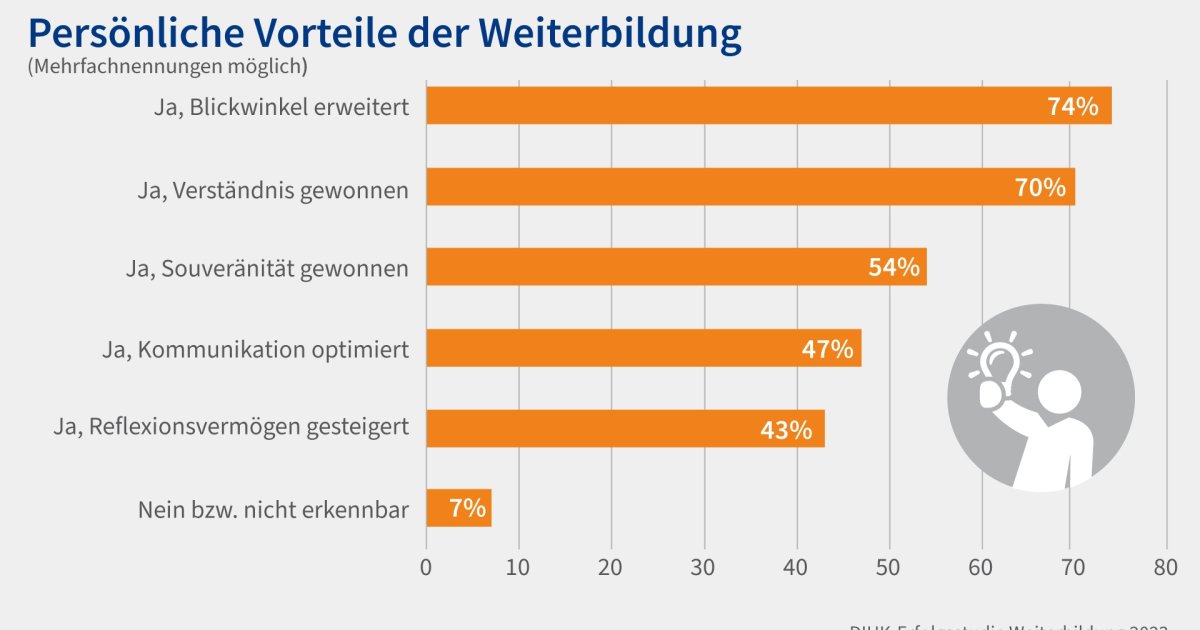 Vorteile der beruflichen Weiterbildung